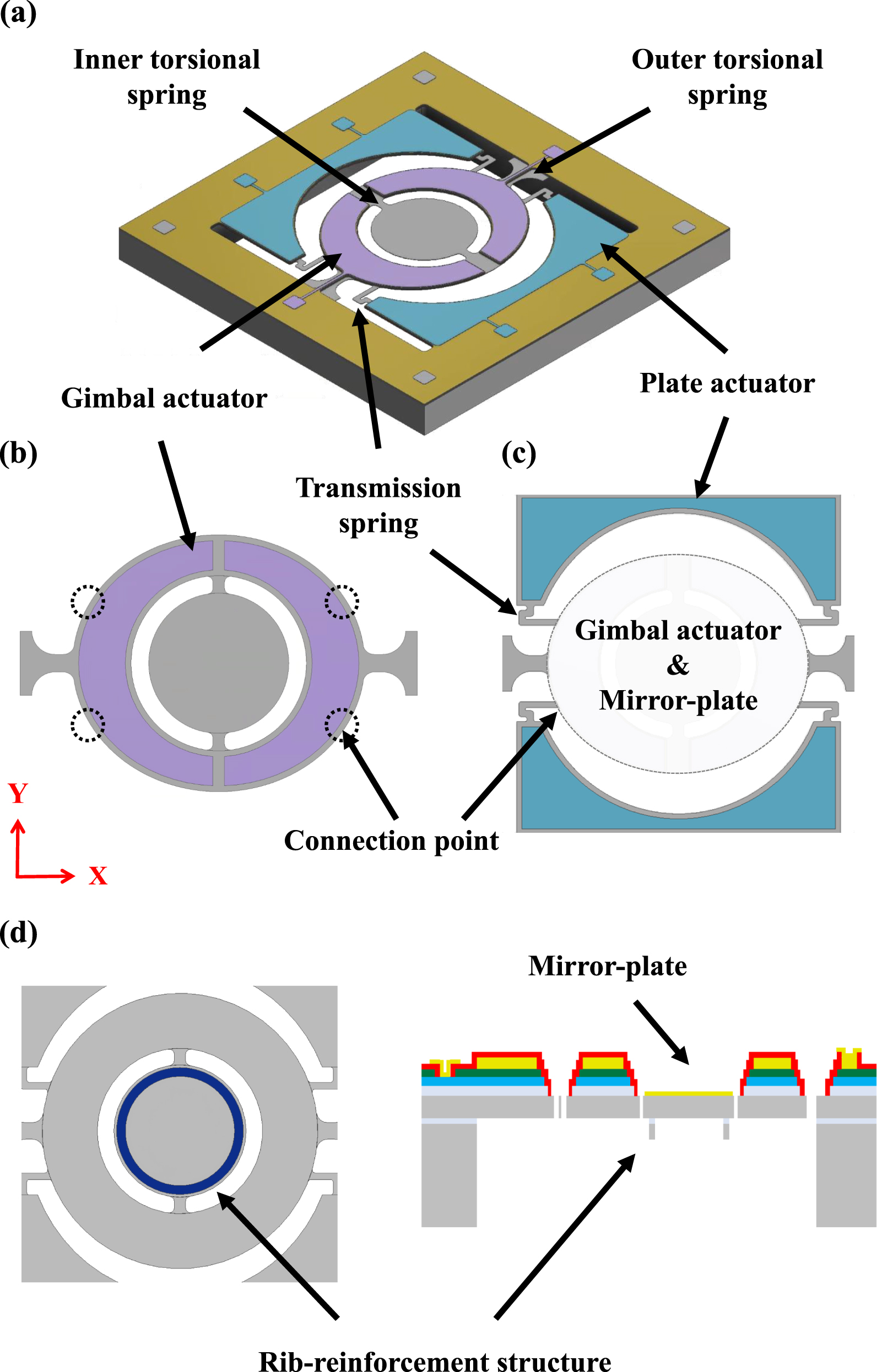 Design of bi-axial piezoelectric MEMS micro mirror with gimbal actuator ...