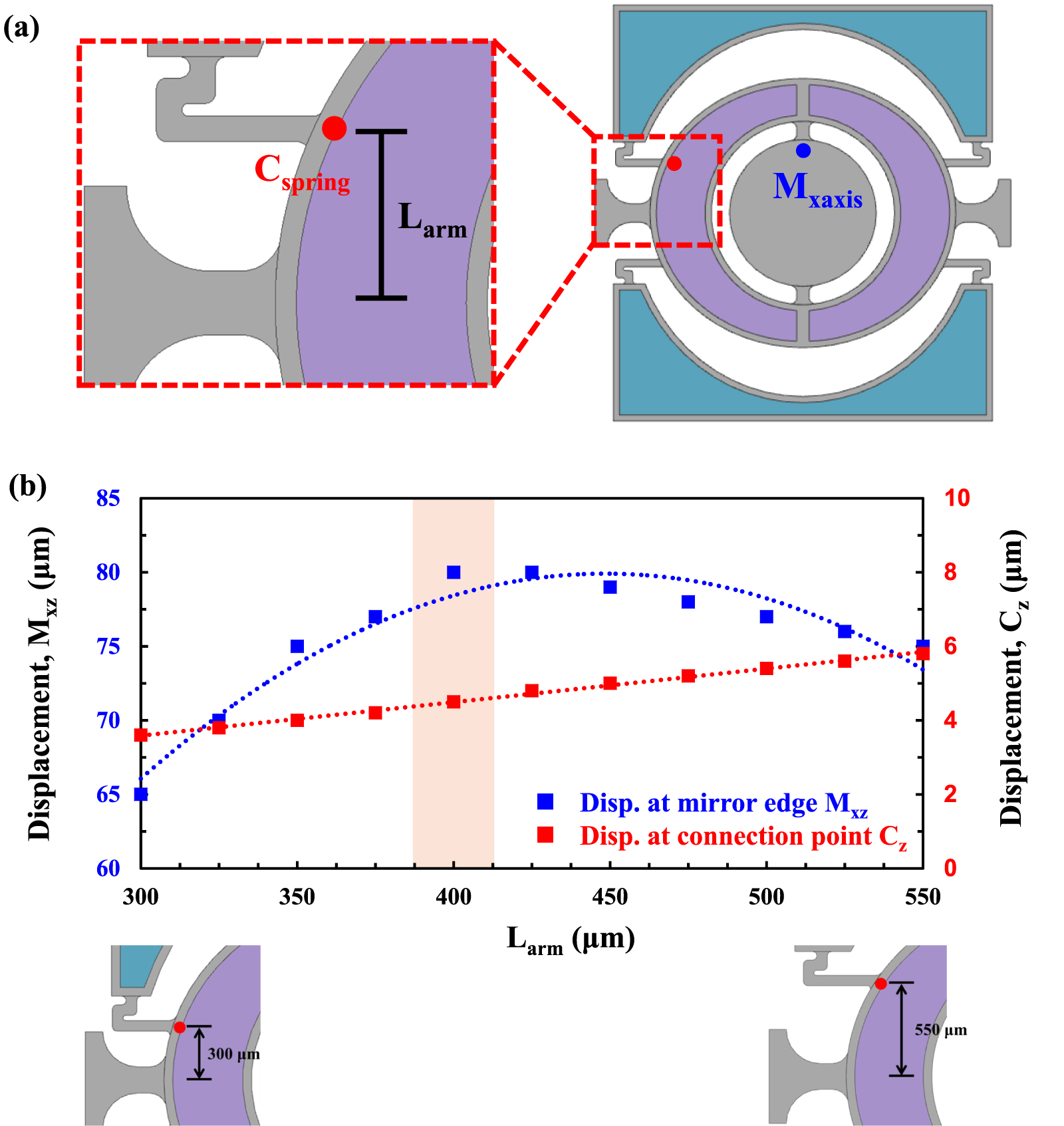 Design of bi-axial piezoelectric MEMS micro mirror with gimbal actuator ...