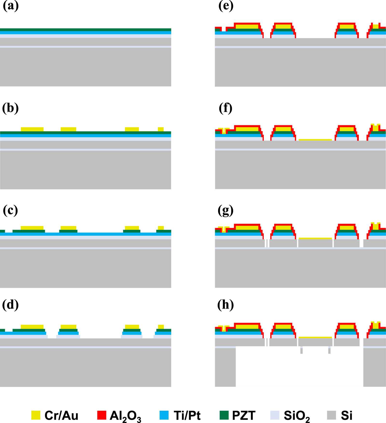 Design of bi-axial piezoelectric MEMS micro mirror with gimbal actuator ...