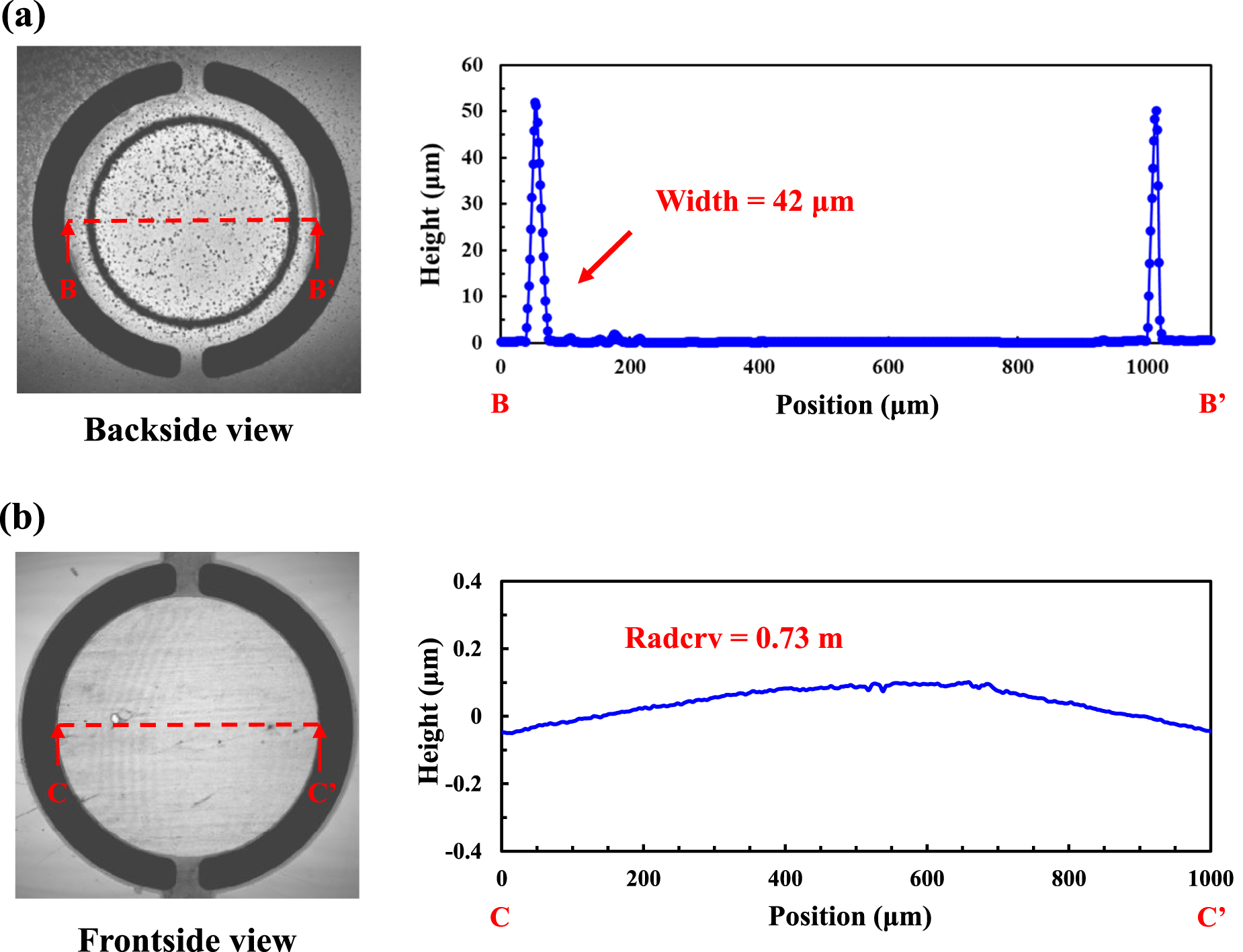 Design of bi-axial piezoelectric MEMS micro mirror with gimbal actuator ...
