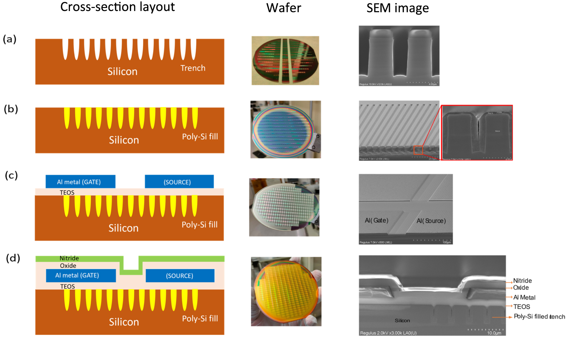Effects of die top system and trenches on large thin die mechanical ...