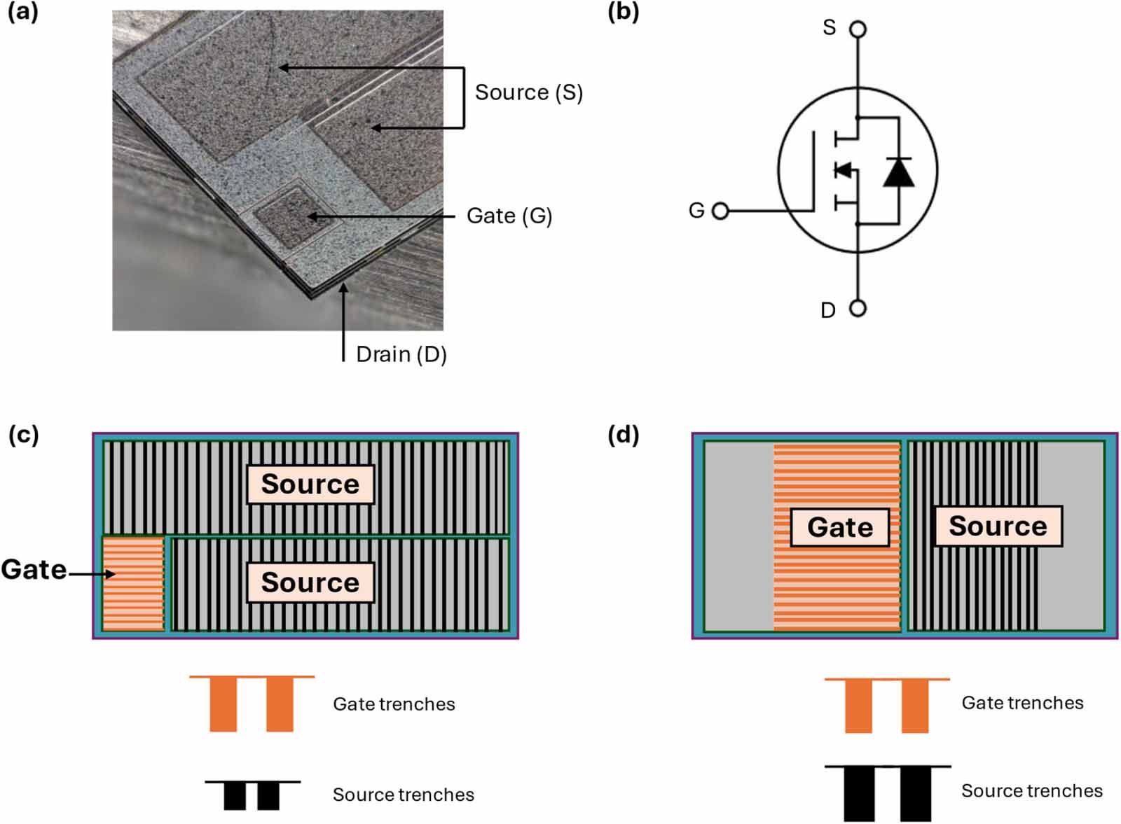 Effects of die top system and trenches on large thin die mechanical ...