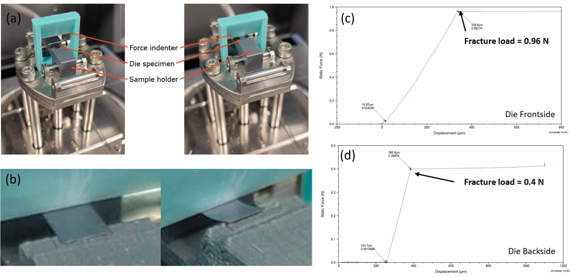 Effects of die top system and trenches on large thin die mechanical ...