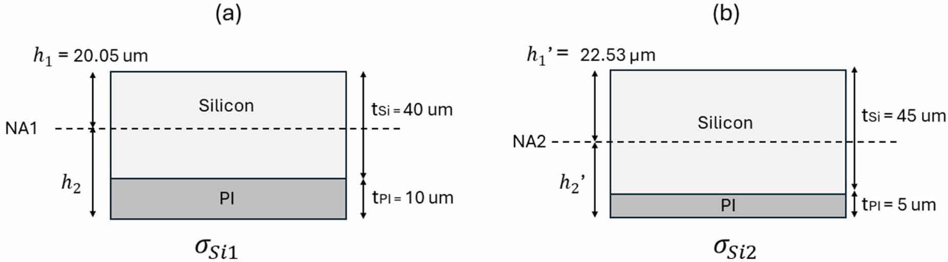 Effects of die top system and trenches on large thin die mechanical ...