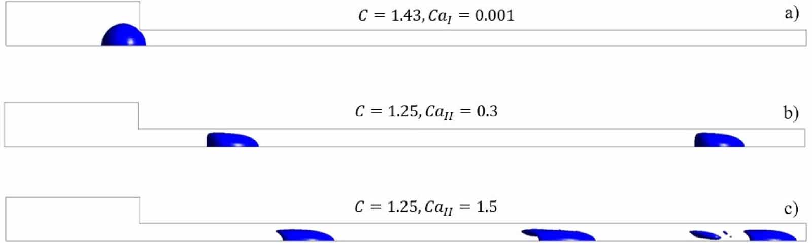 Simultaneous effects of capillary number, viscosity ratio, and ...
