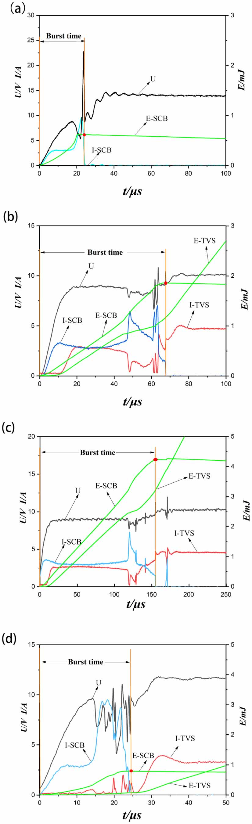 Characteristics of an antistatic semiconductor bridge based on micro ...