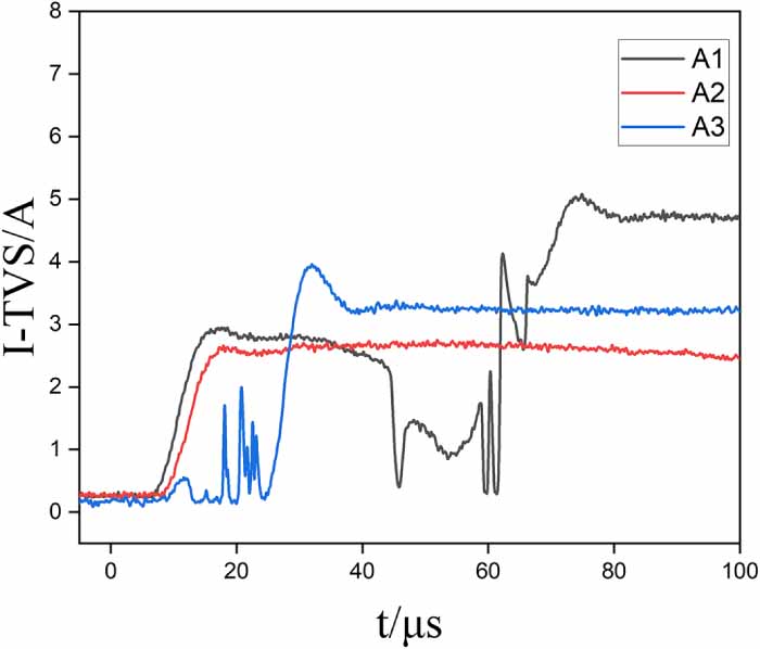 Characteristics of an antistatic semiconductor bridge based on micro ...