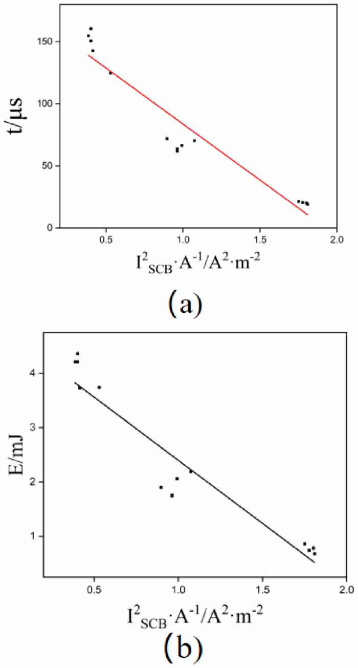 Characteristics of an antistatic semiconductor bridge based on micro ...