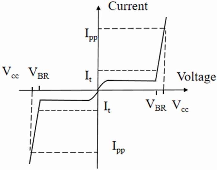 Characteristics of an antistatic semiconductor bridge based on micro ...