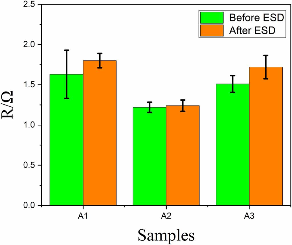Characteristics of an antistatic semiconductor bridge based on micro ...