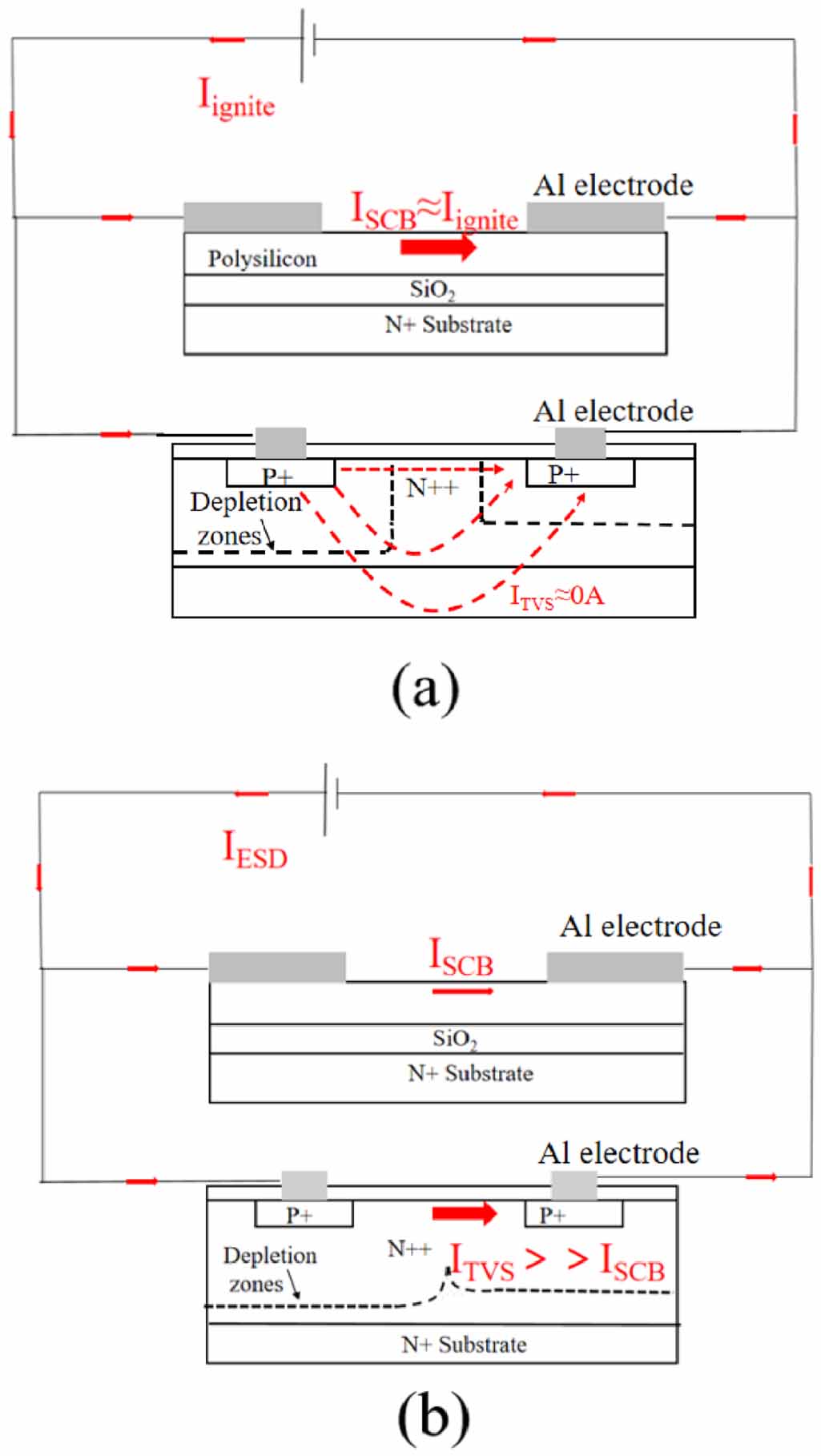 Characteristics of an antistatic semiconductor bridge based on micro ...
