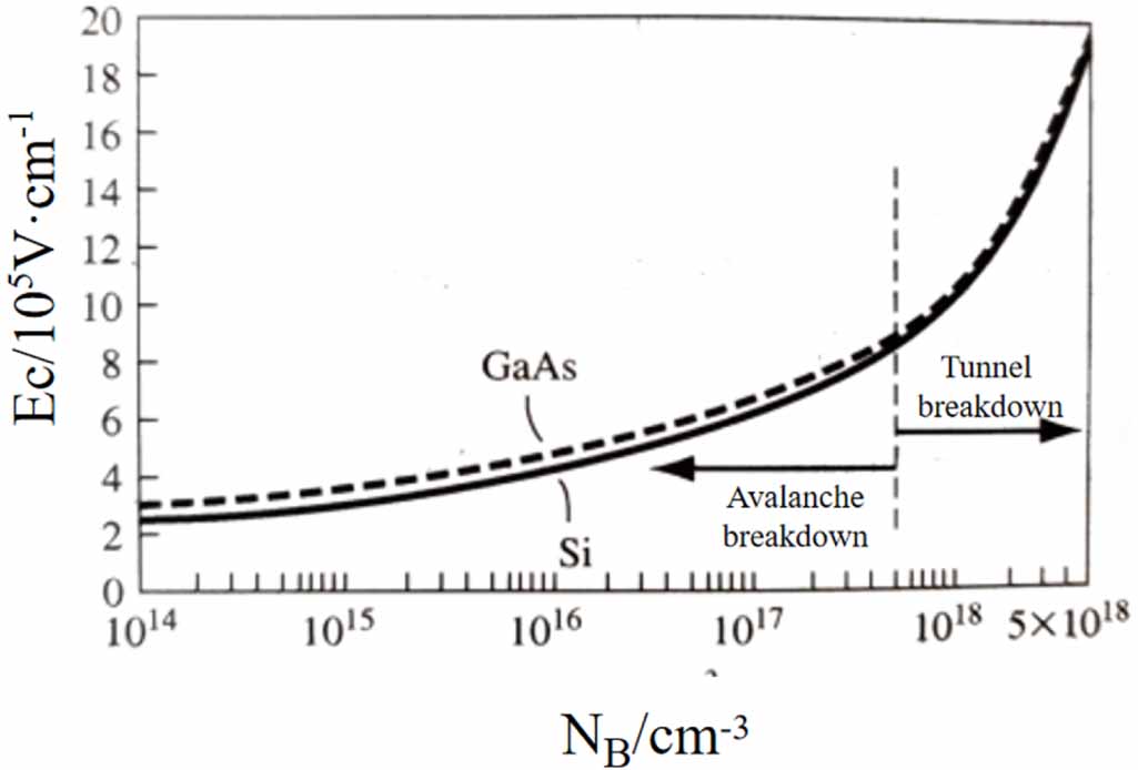 Characteristics of an antistatic semiconductor bridge based on micro ...