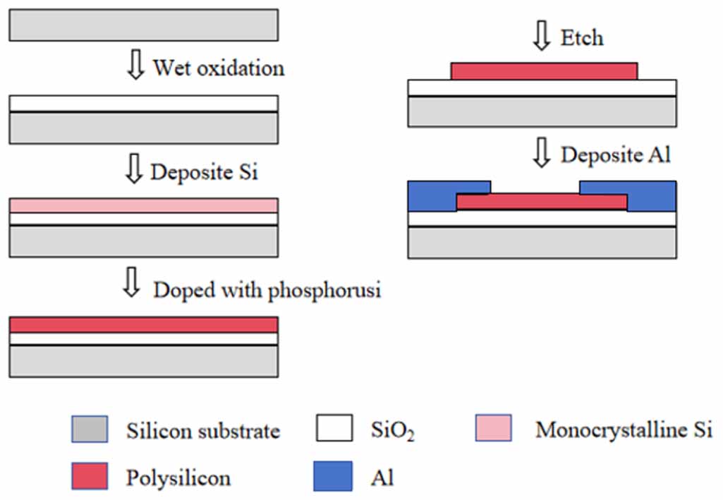 Characteristics of an antistatic semiconductor bridge based on micro ...