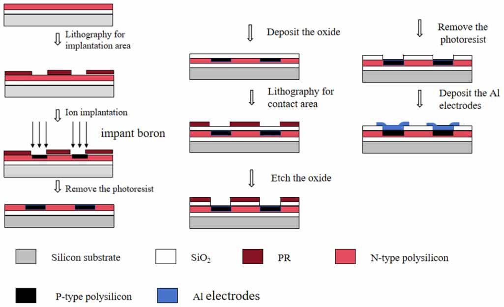 Characteristics of an antistatic semiconductor bridge based on micro ...