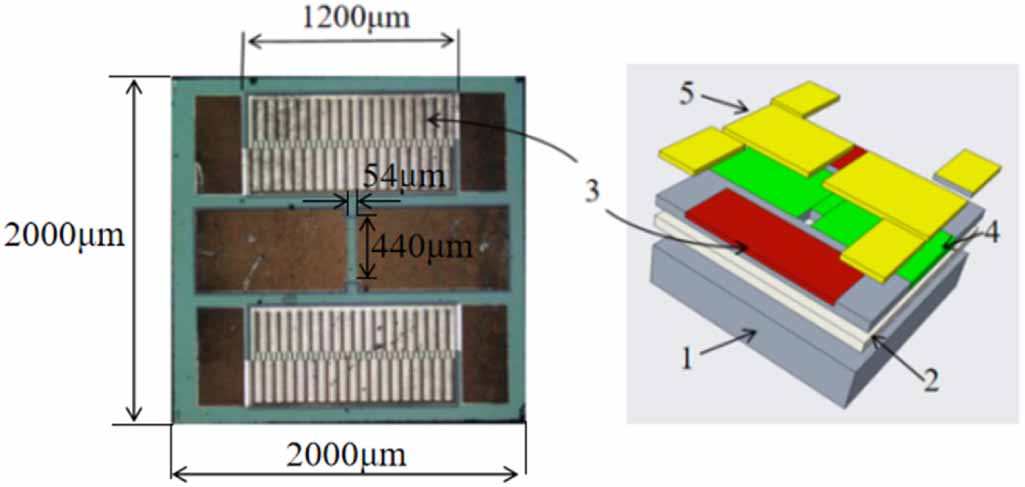 Characteristics of an antistatic semiconductor bridge based on micro ...