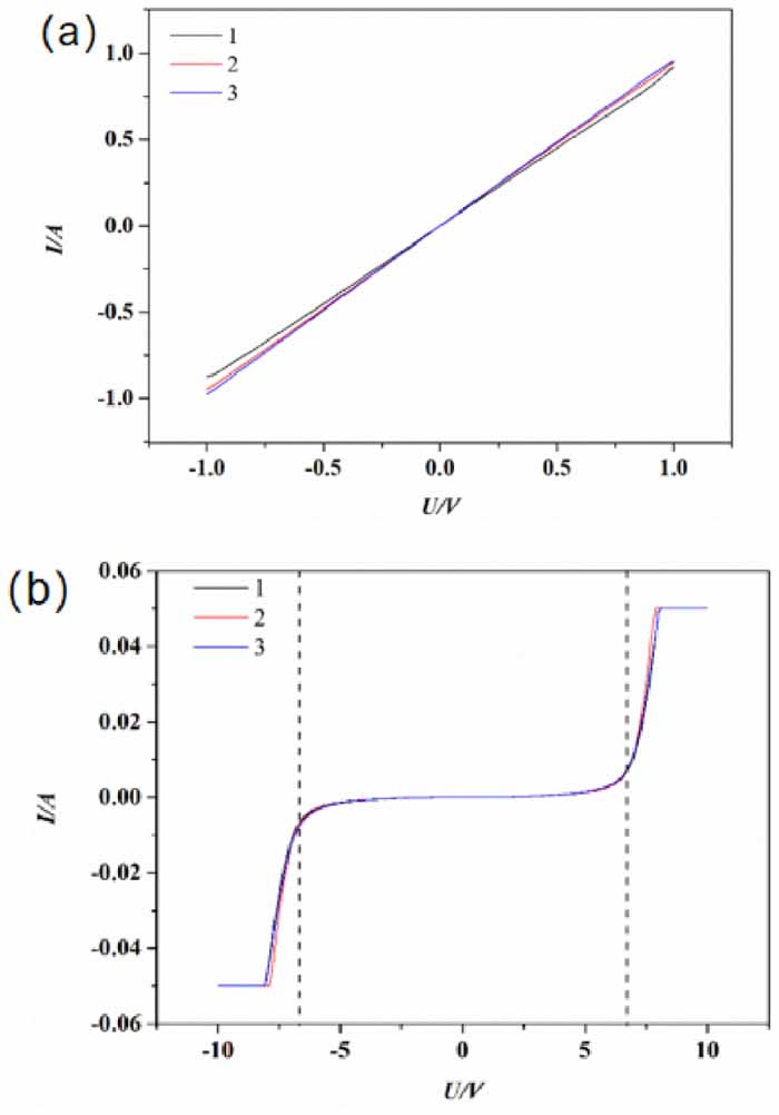 Characteristics of an antistatic semiconductor bridge based on micro ...