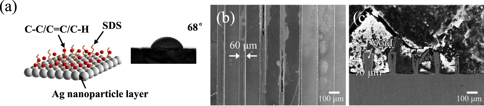 Fabrication of high-aspect-ratio metallic microstructures by ...