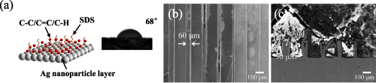 Fabrication of high-aspect-ratio metallic microstructures by ...