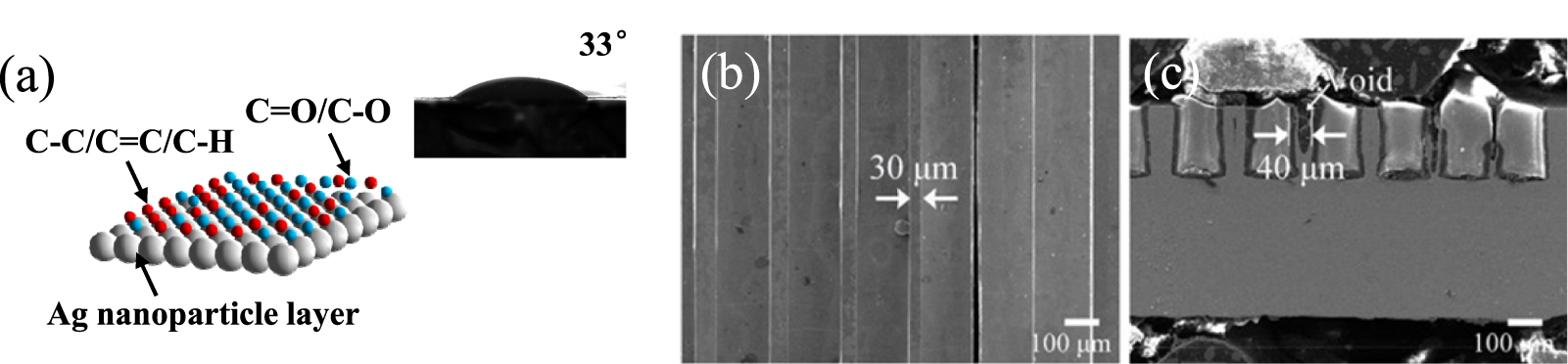 Fabrication of high-aspect-ratio metallic microstructures by ...