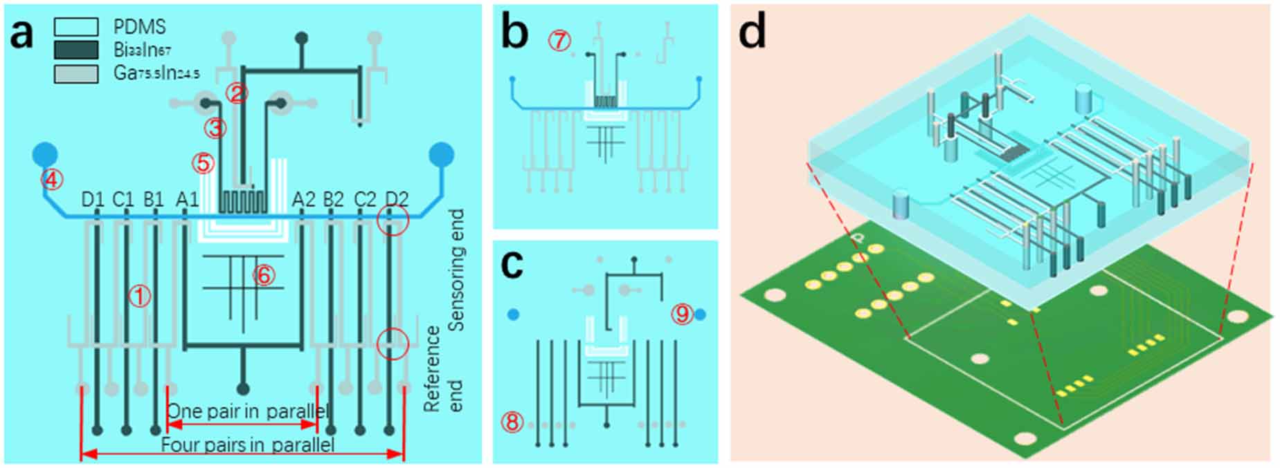 A liquid–metal-based microscale calorimetric in-chip flow sensor for ...