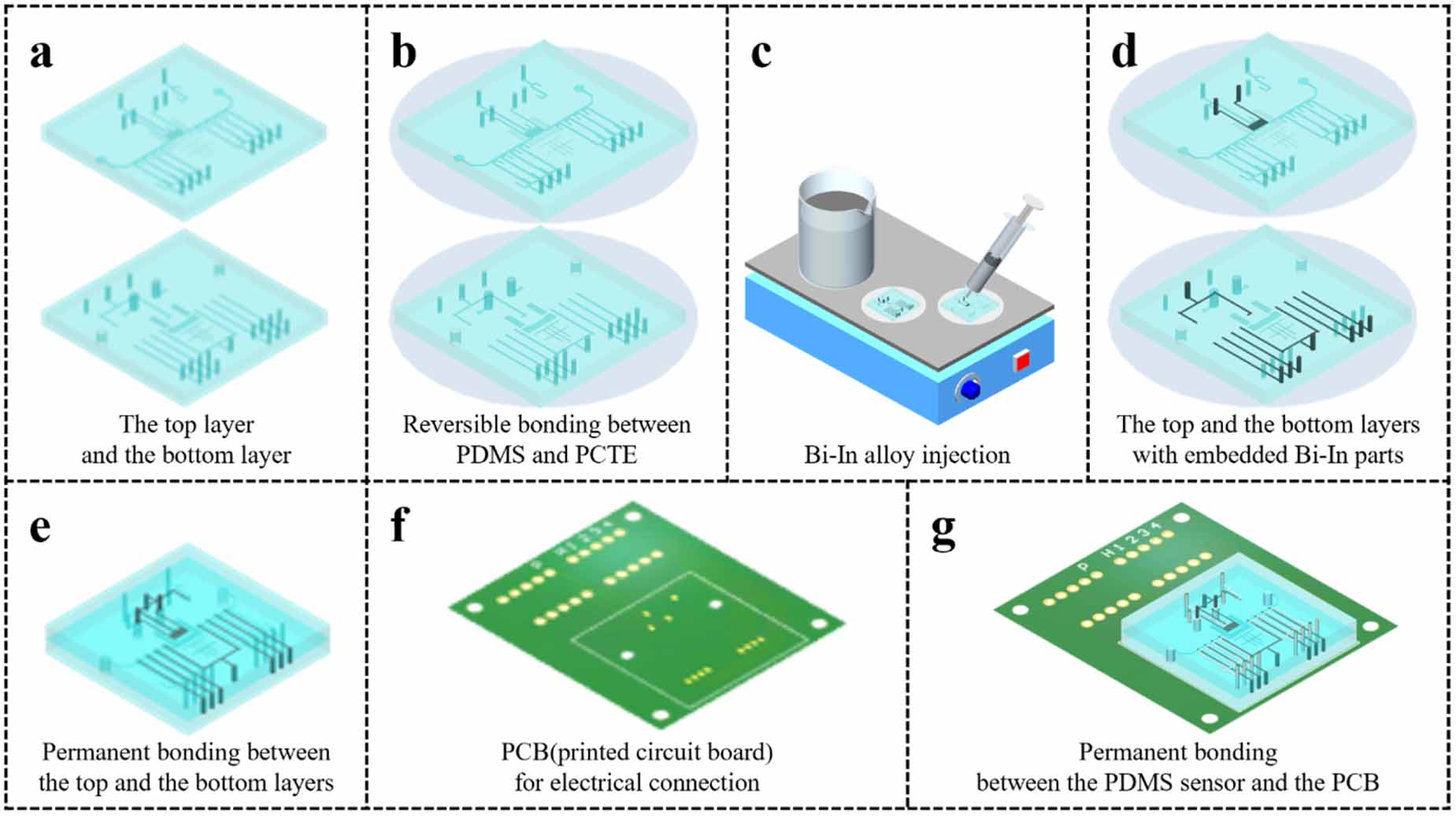 A liquid–metal-based microscale calorimetric in-chip flow sensor for ...