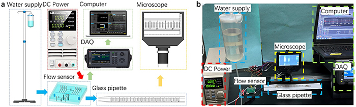 A liquid–metal-based microscale calorimetric in-chip flow sensor for ...