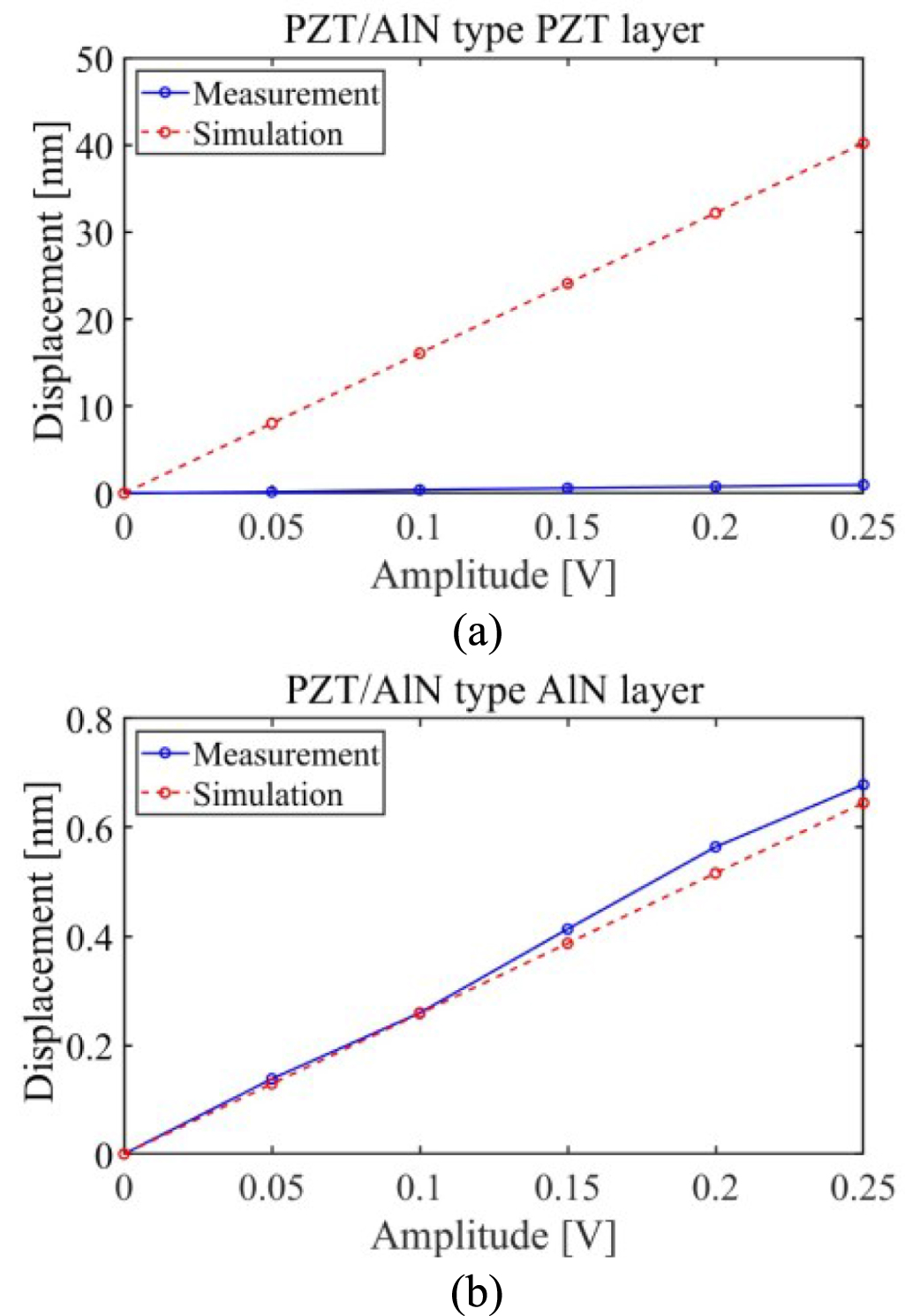 Fabrication of a piezoelectric micromachined ultrasonic transducer ...