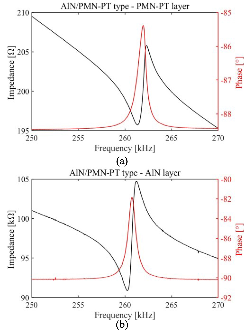 Fabrication of a piezoelectric micromachined ultrasonic transducer ...