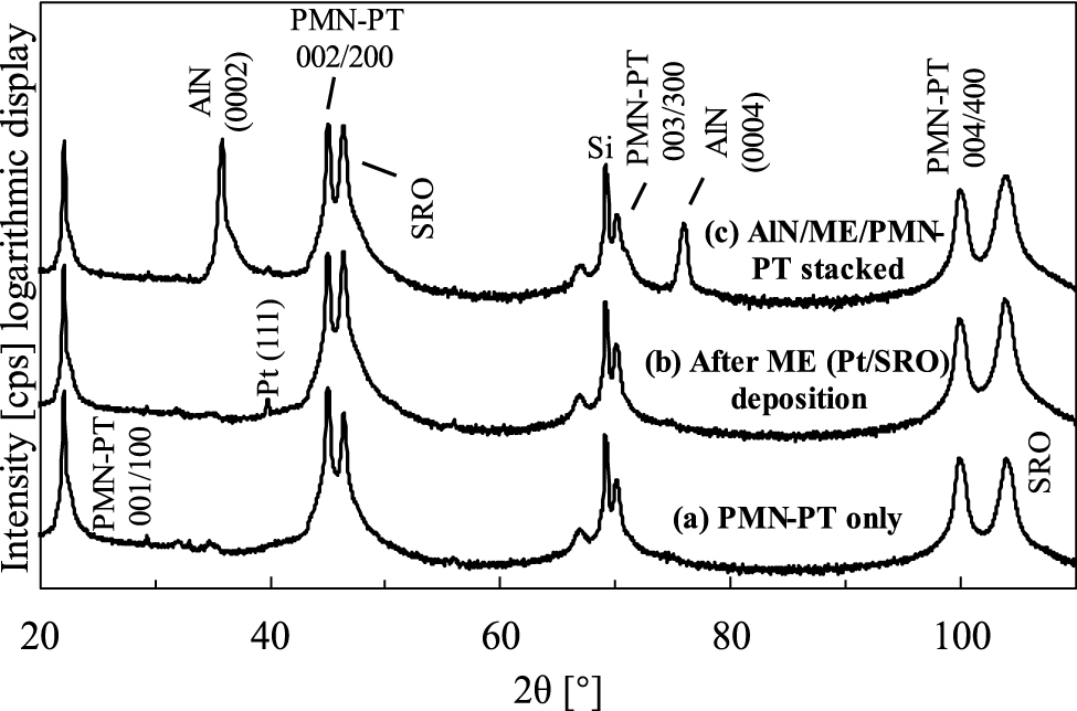 Fabrication of a piezoelectric micromachined ultrasonic transducer ...