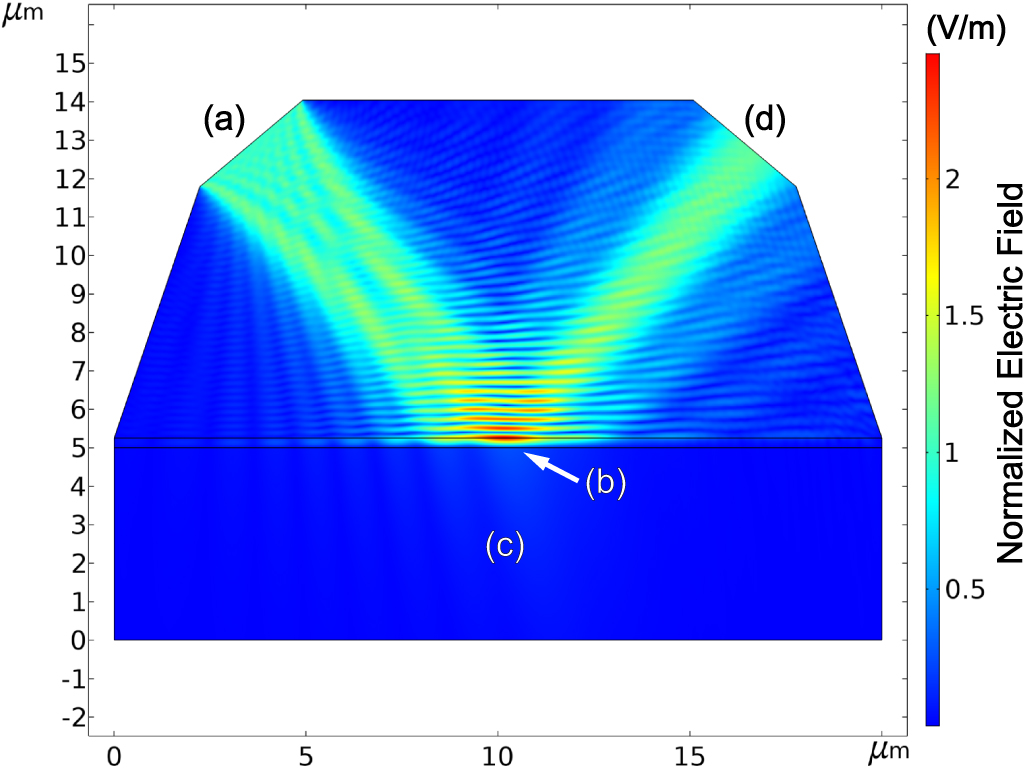Passive communication for low power distributed sensors using MEMS optical cavities - IOPscience