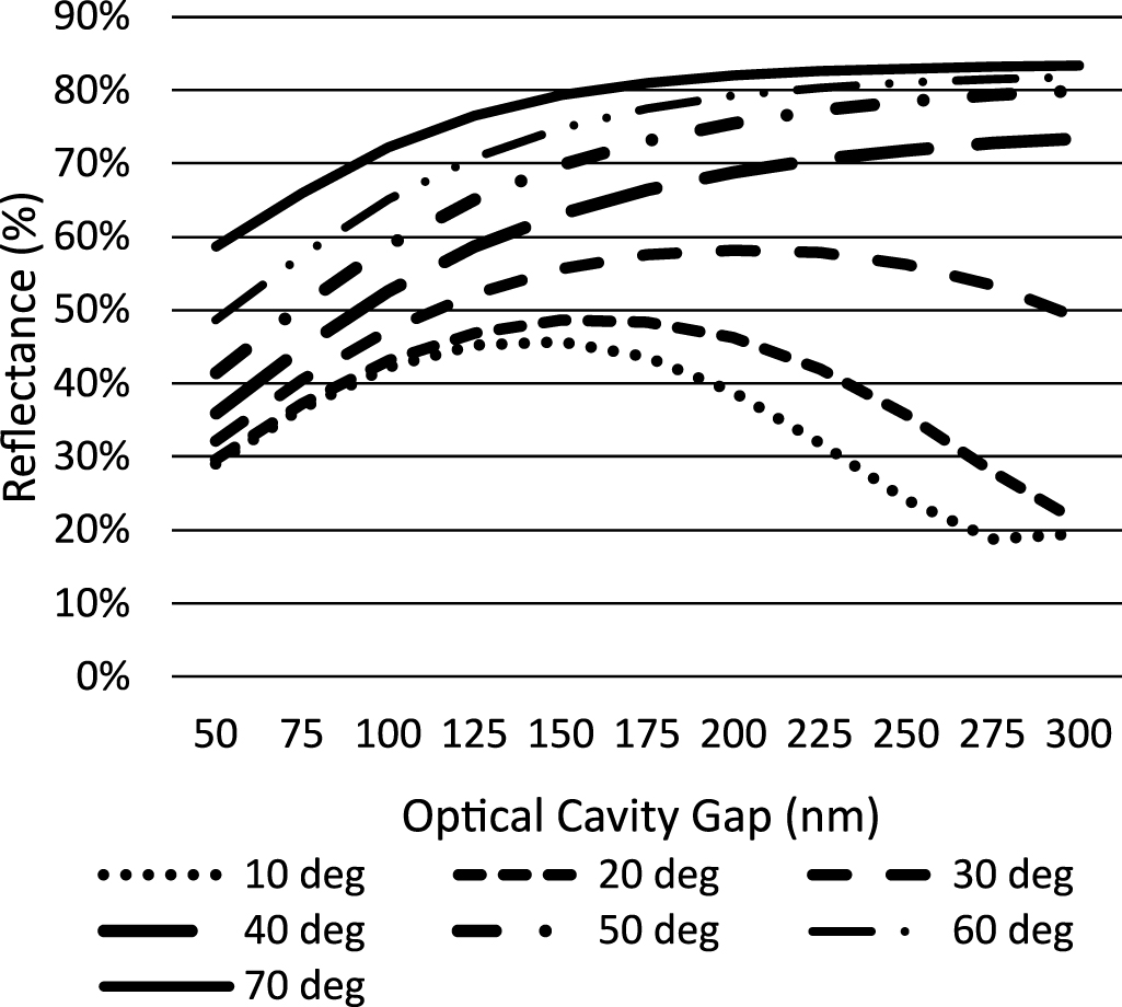 Passive communication for low power distributed sensors using MEMS optical cavities - IOPscience