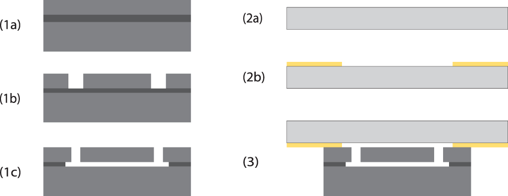 Passive communication for low power distributed sensors using MEMS optical cavities - IOPscience