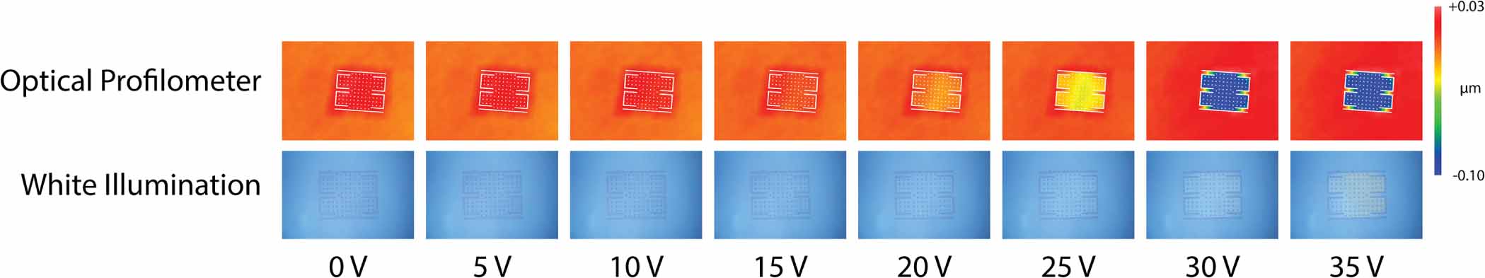 Passive communication for low power distributed sensors using MEMS ...