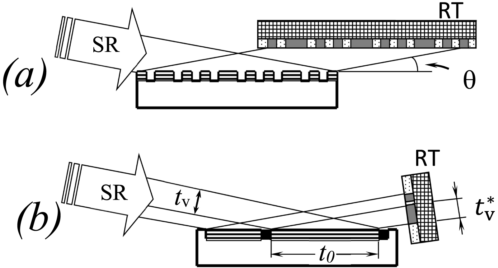 Reflective x-ray masks for x-ray lithography - IOPscience