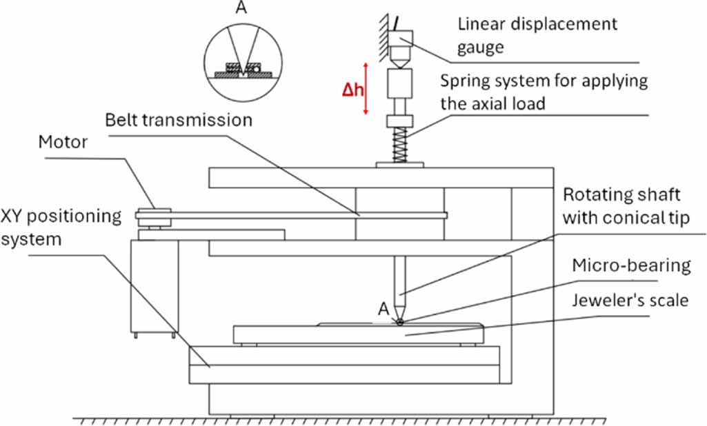 Sub-miniature rolling thrust micro-bearing - IOPscience