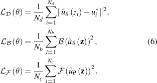 Inverse design of electromagnetic metamaterials: from iterative to deep ...