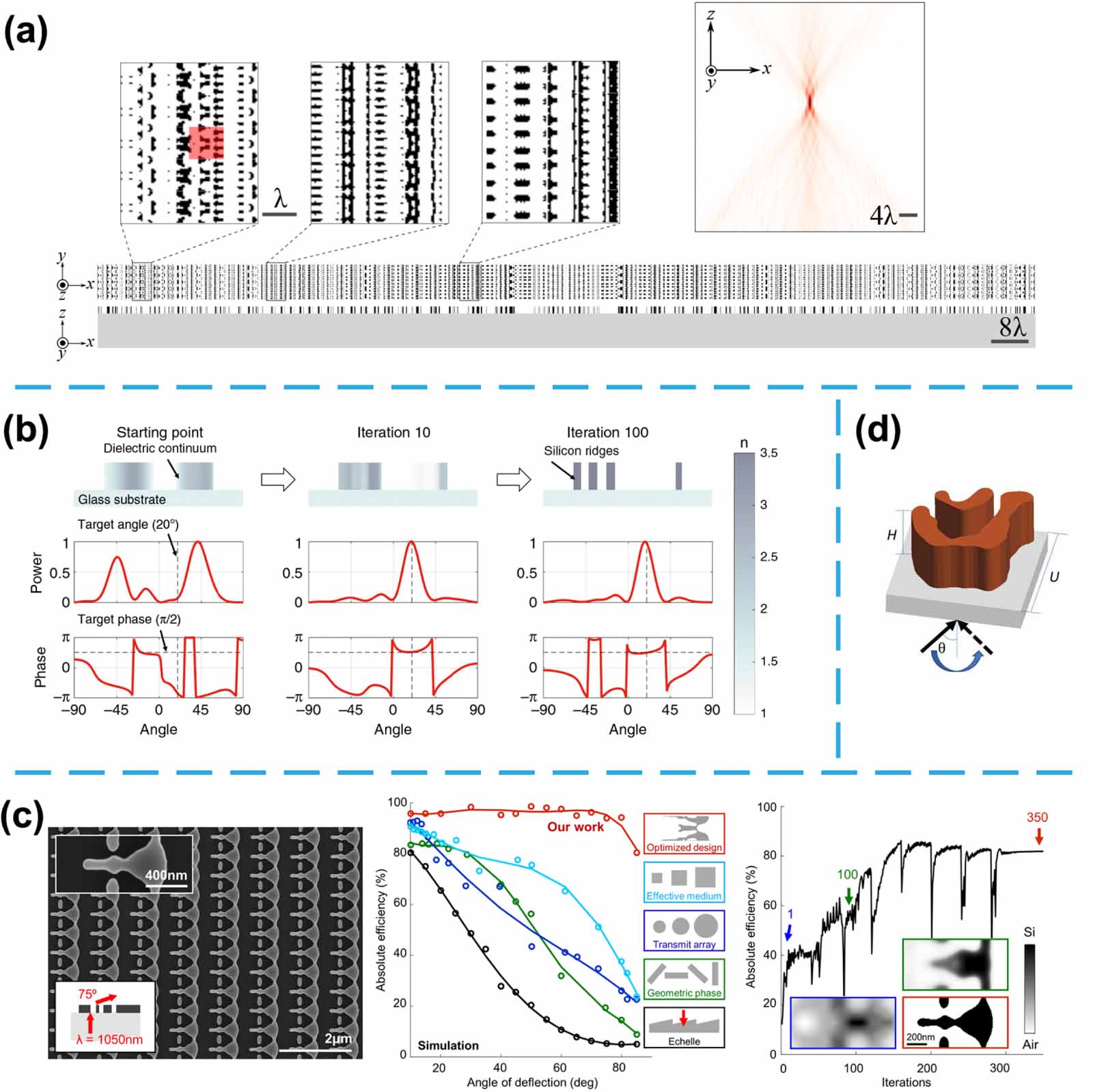Inverse design of electromagnetic metamaterials: from iterative to deep ...