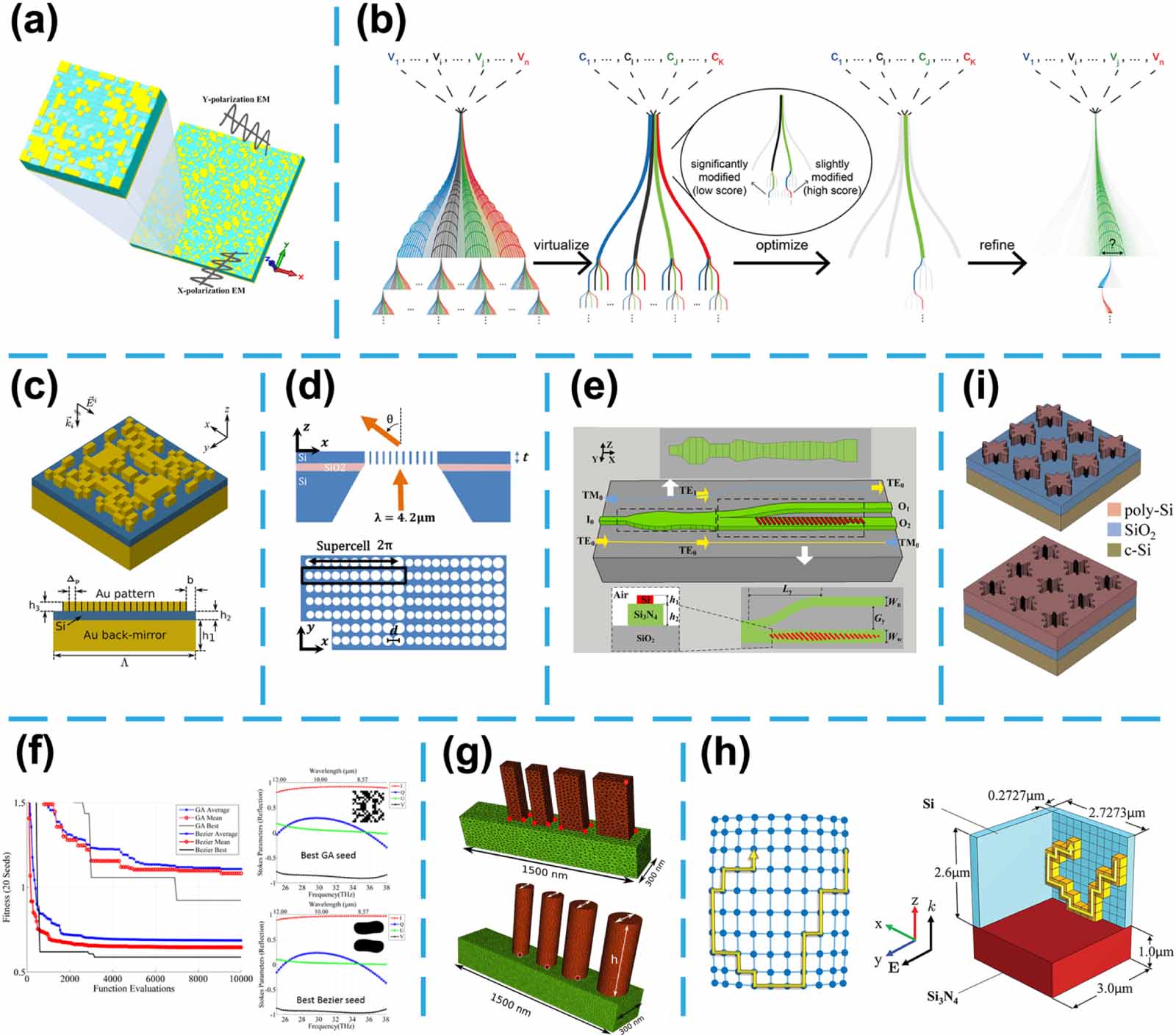 Inverse design of electromagnetic metamaterials: from iterative to deep ...