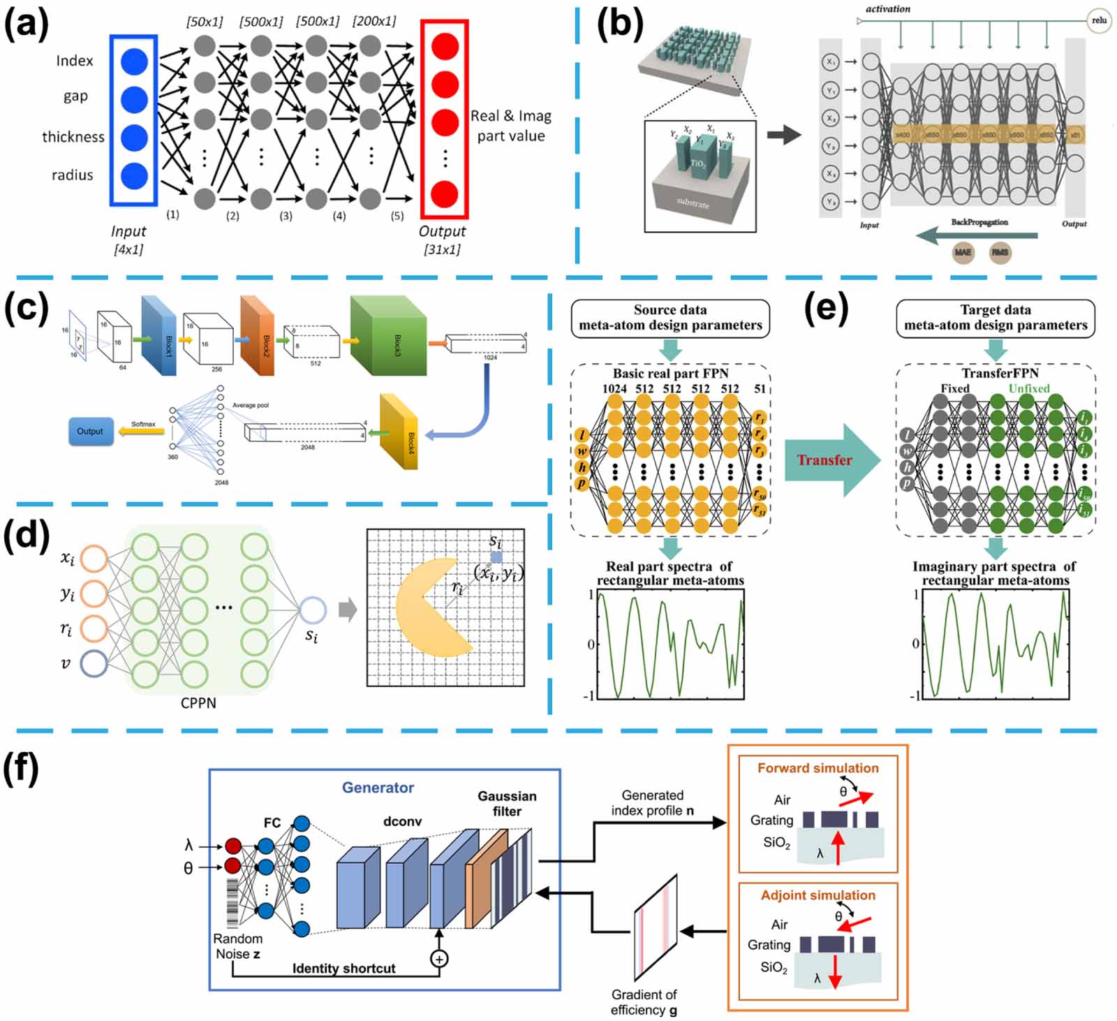 Inverse design of electromagnetic metamaterials: from iterative to deep ...