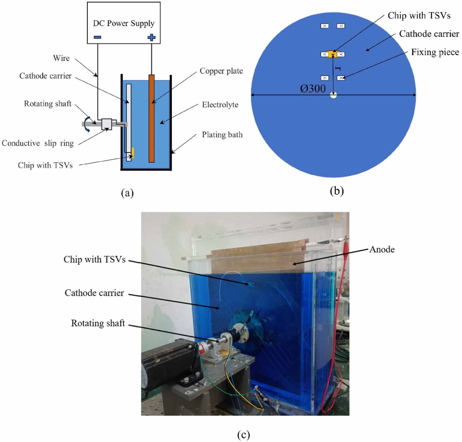 A novel plating bath device for reducing surface copper thickness and ...