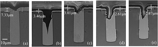 A novel plating bath device for reducing surface copper thickness and ...