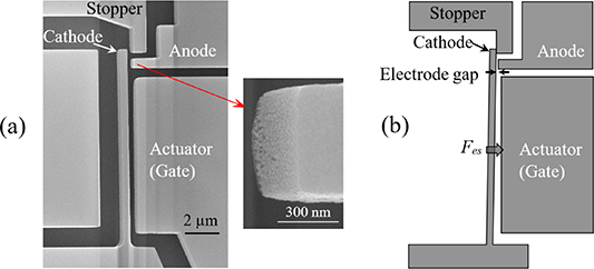 Electrical arc discharge in air between Pt-coated NEMS electrodes at ...