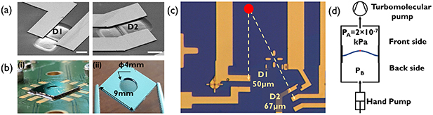 Graphene resonant pressure sensor with ultrahigh responsivity-range ...