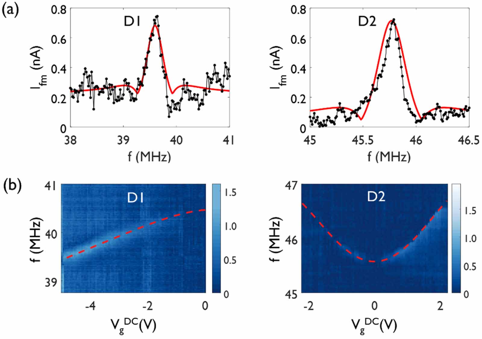 Graphene resonant pressure sensor with ultrahigh responsivity-range ...