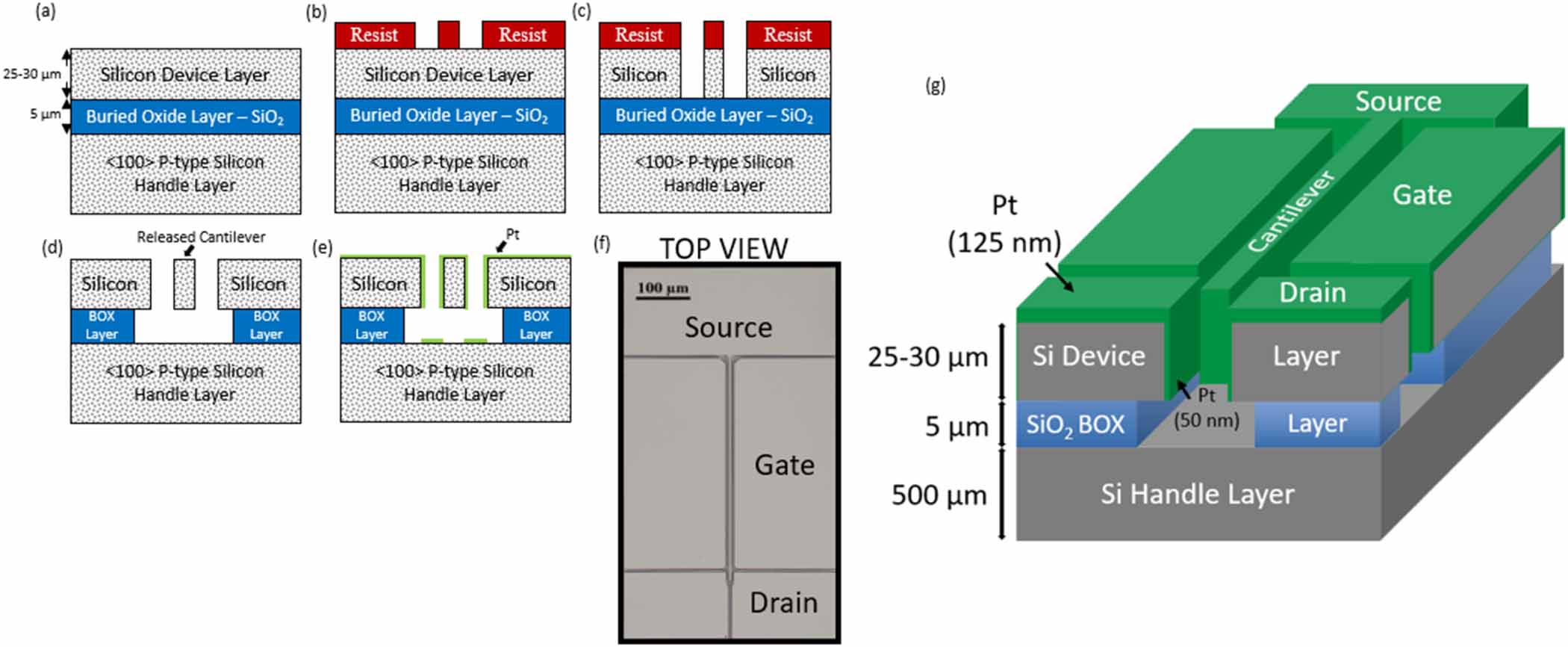Cryogenic DRIE processes for high-precision silicon etching in MEMS ...