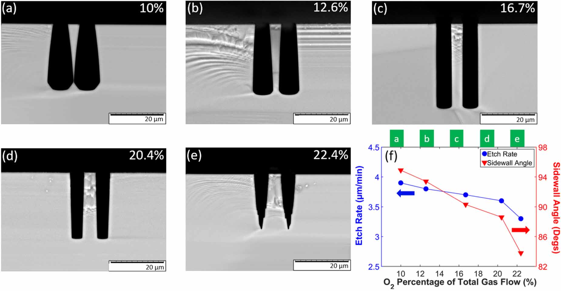 Cryogenic DRIE processes for high-precision silicon etching in MEMS ...