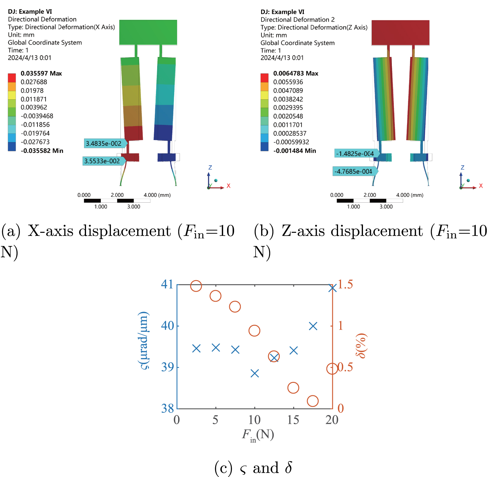 Nonlinear design, analysis, and testing of a single-stage compliant ...