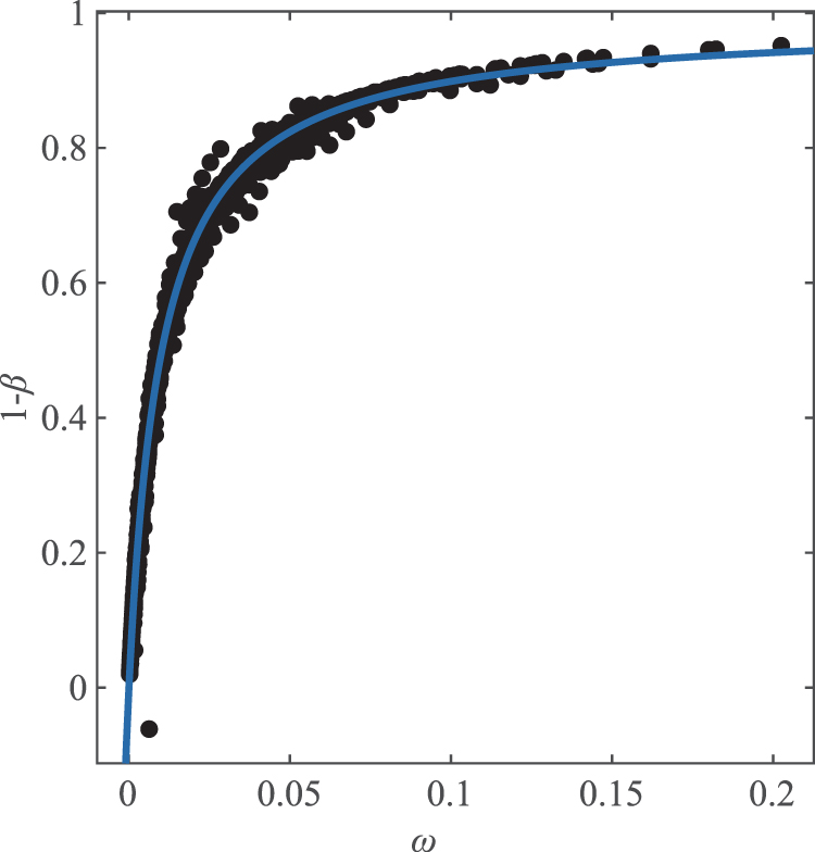 Nonlinear design, analysis, and testing of a single-stage compliant ...