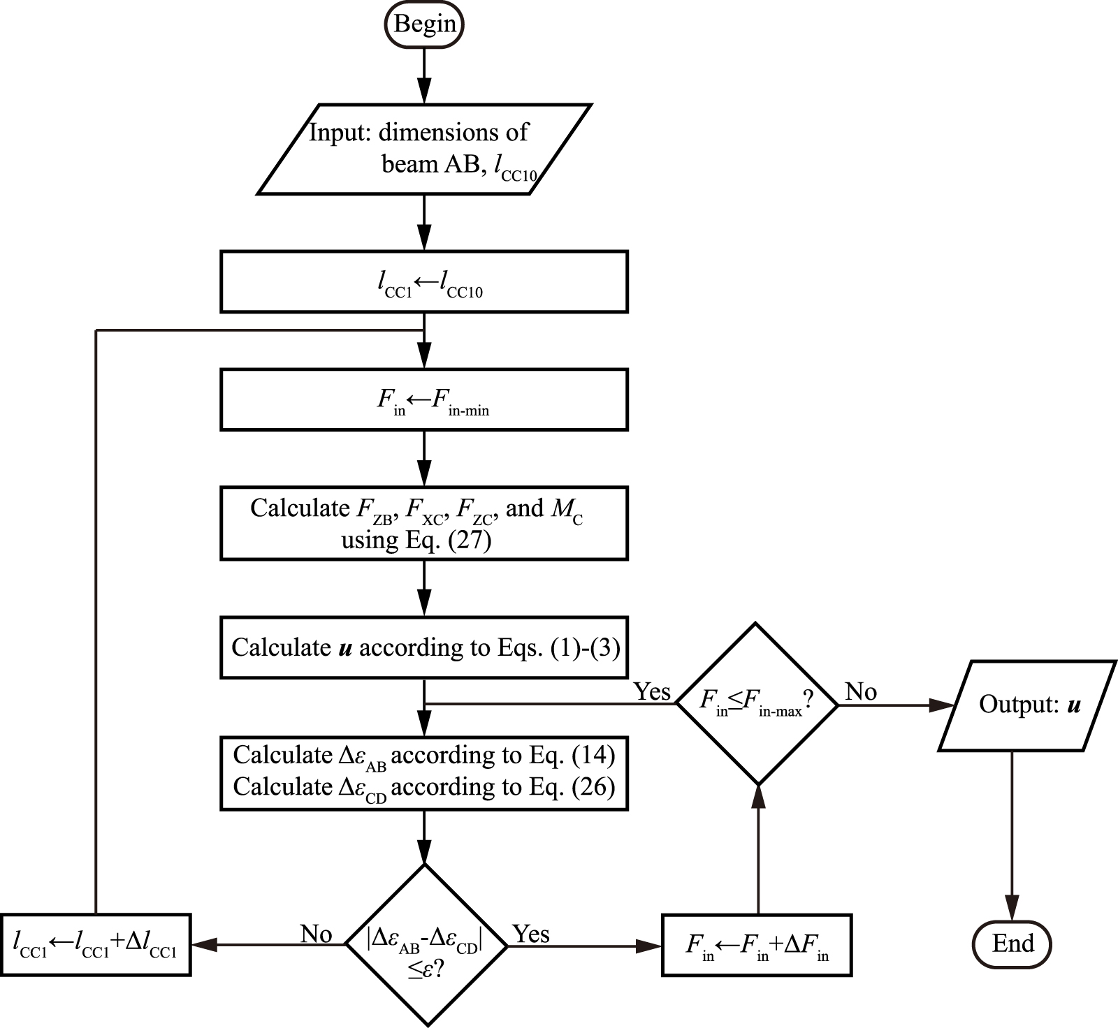 Nonlinear design, analysis, and testing of a single-stage compliant ...