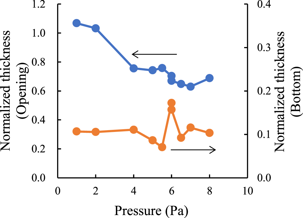 Morphology of films deposited on the sidewall during the Bosch process ...